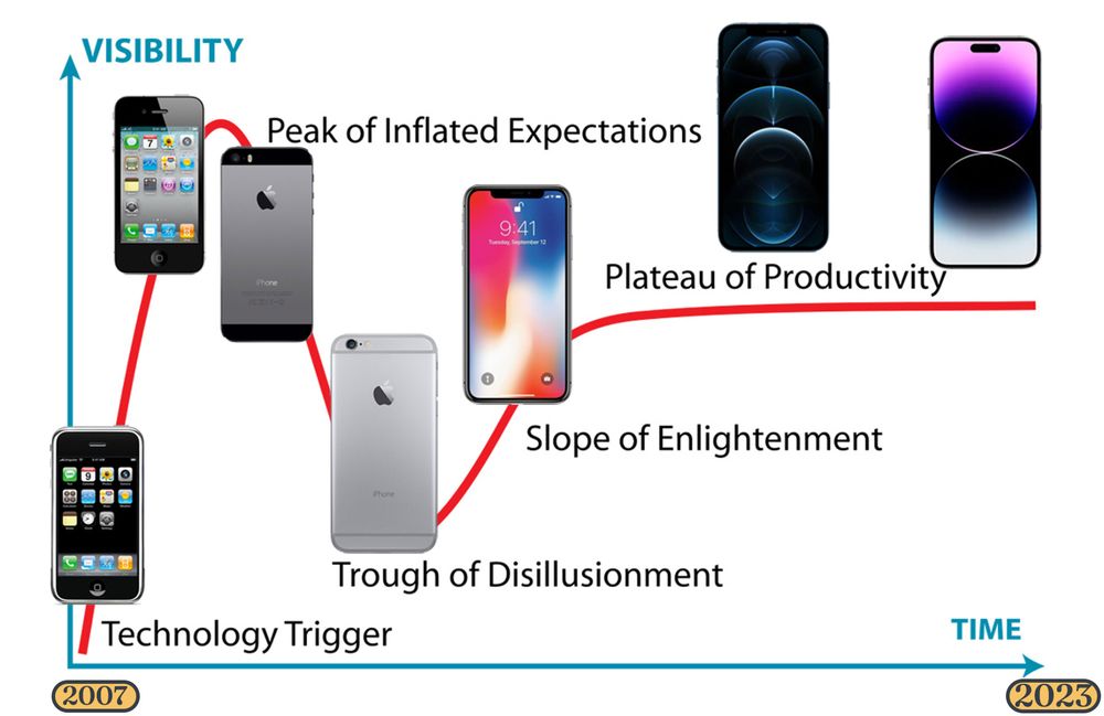 The generative AI hype cycle