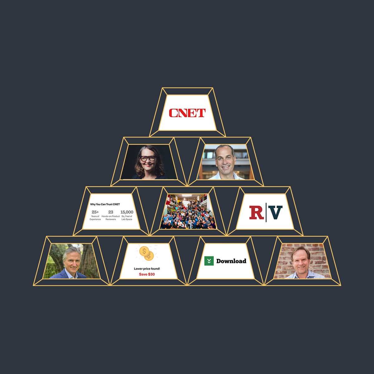 Gold’s Guide to CNET